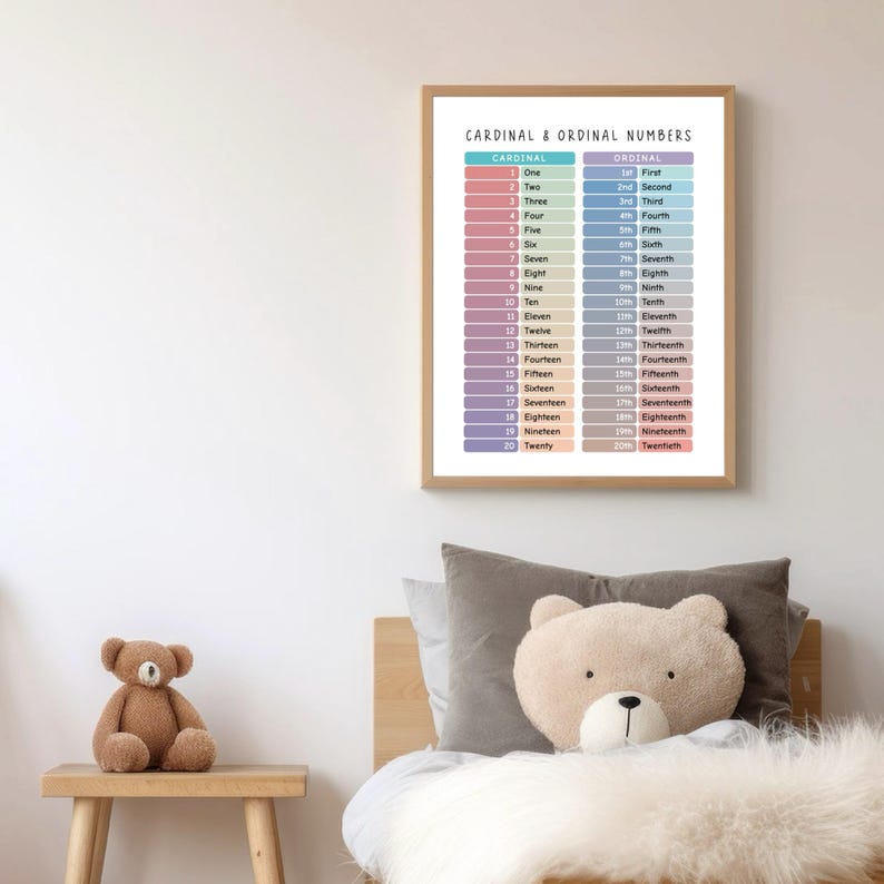 Cardinal and Ordinal Numbers, Math Curriculum Support, Math Classroom ...