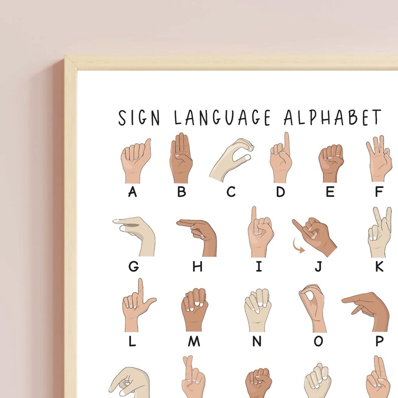 Sign Language Alphabet, American Sign Language, ASL, Alphabet Poster ...