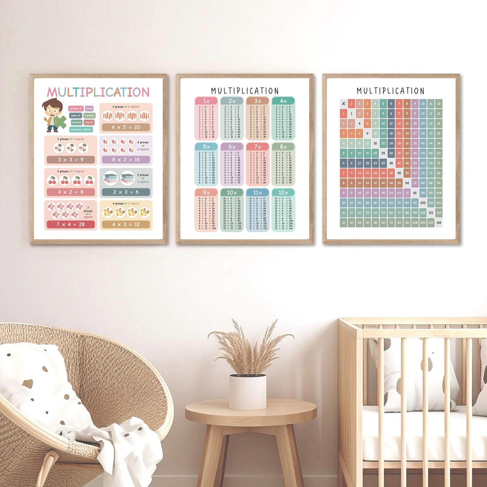 Multiplication Printable Poster, Multiply Numbers Chart, Multiplication ...