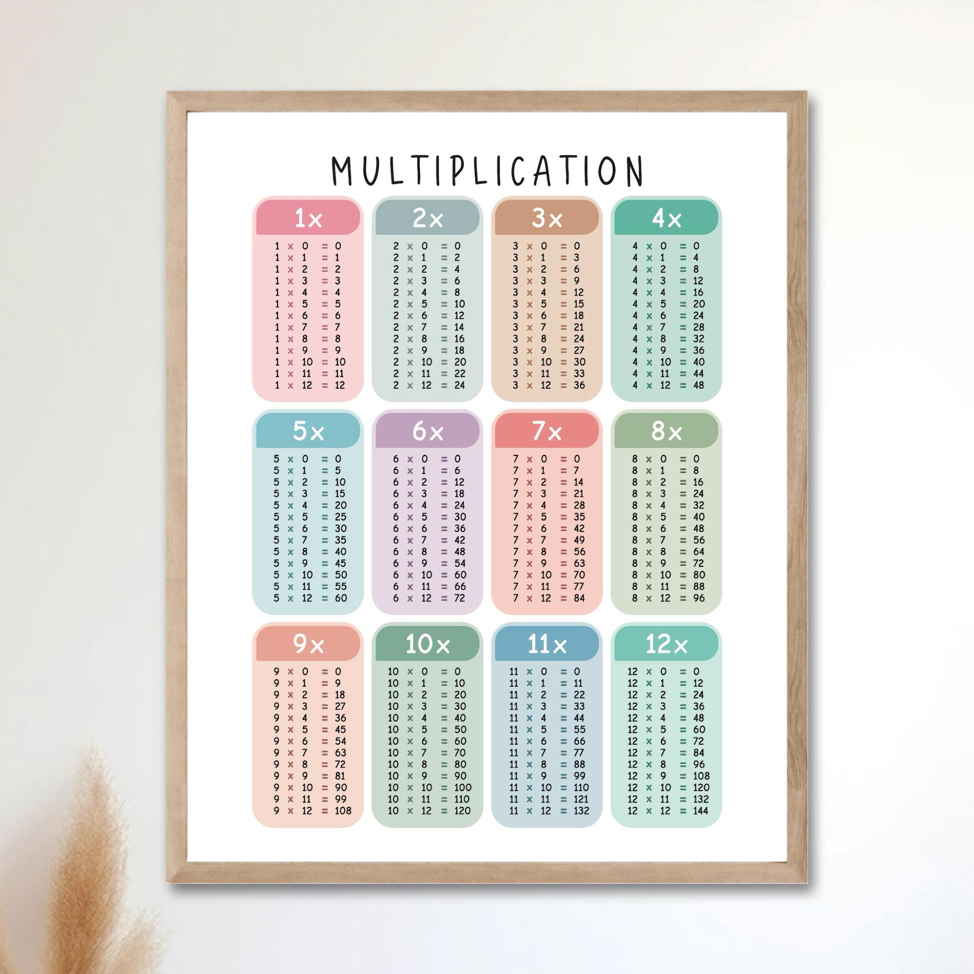 Multiplication Printable Poster, Multiply Numbers Chart, Multiplication ...