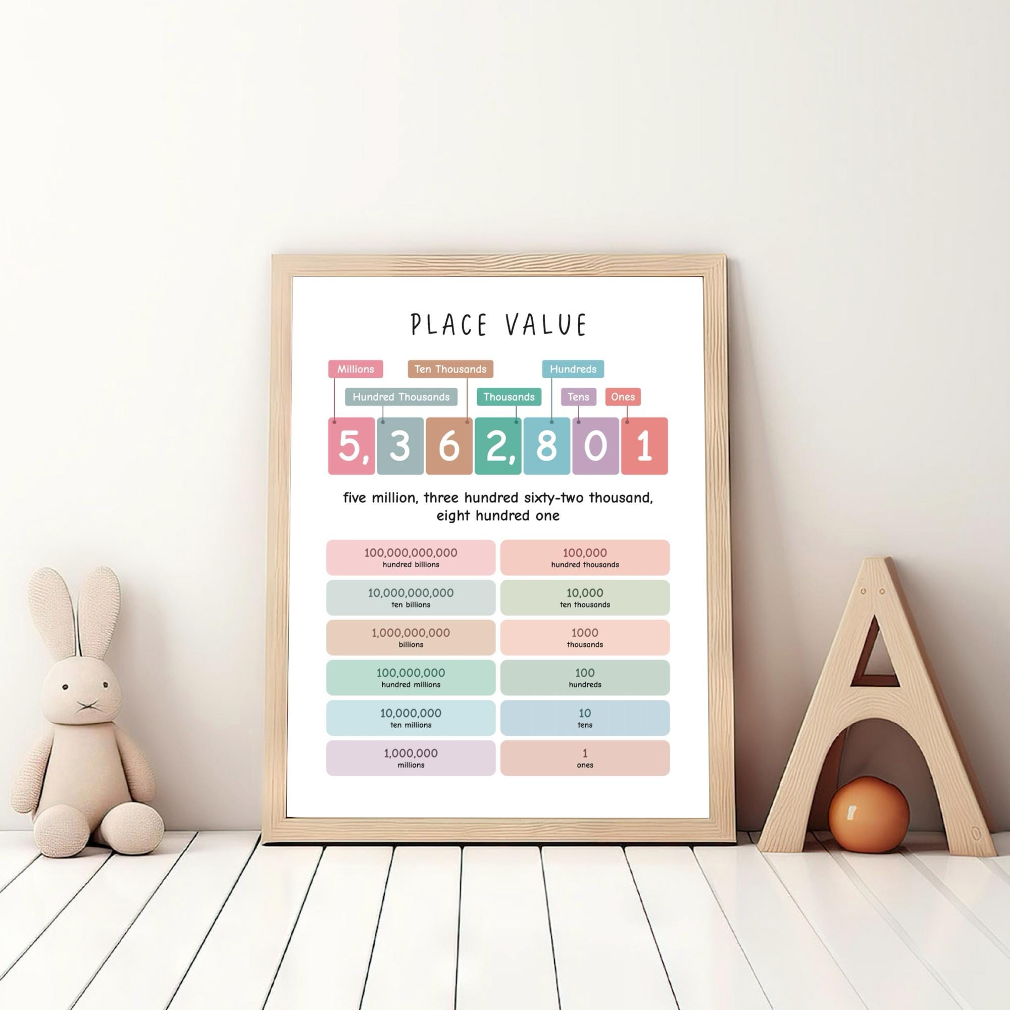 Place Value Chart Poster, Place Value Chart for Math Education, Math ...