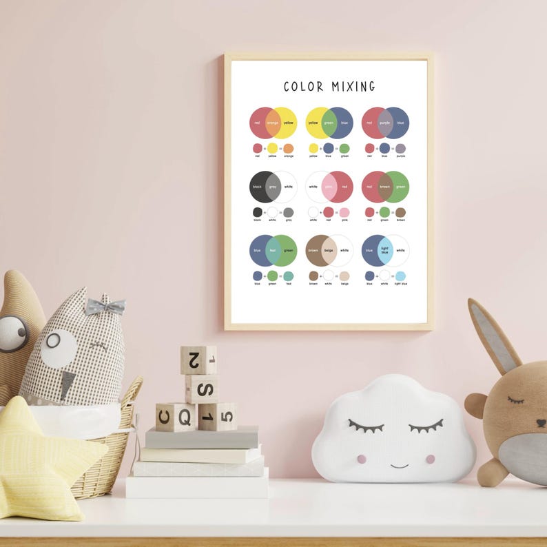 Colors Mixing Poster, Colors Poster, Art Kids Room Wall Art Montessori ...