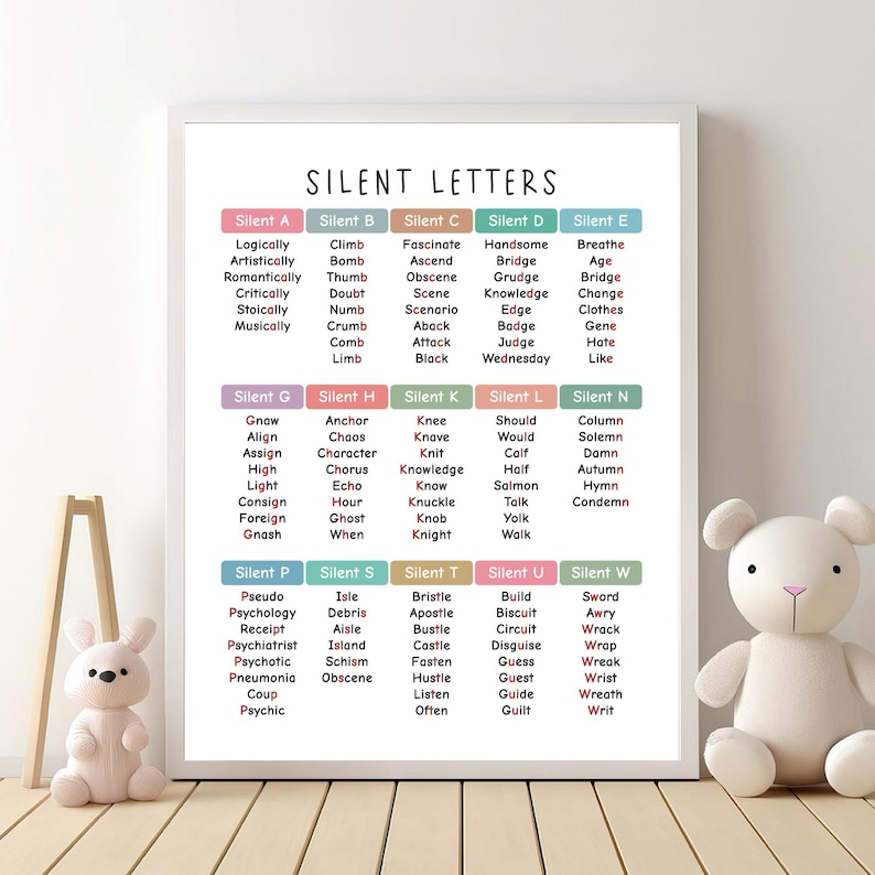Silent Letters Poster, Vocabulary, English Pronunciation, Grammar, Sats ...