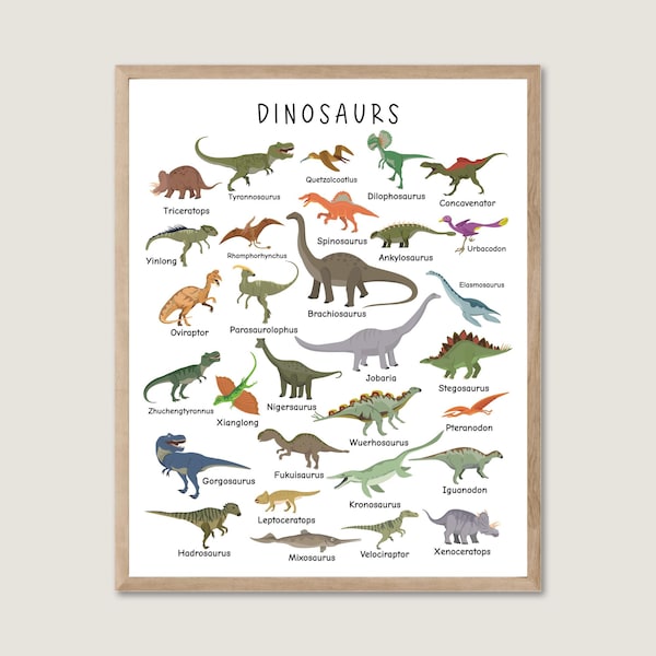 Dinosaur Posters - Etsy