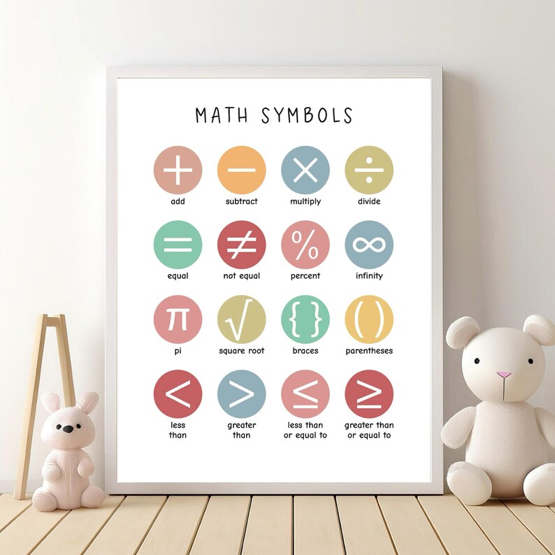 Math Symbols Poster, Math Classroom, Montessori Poster, Kids Wall Art ...