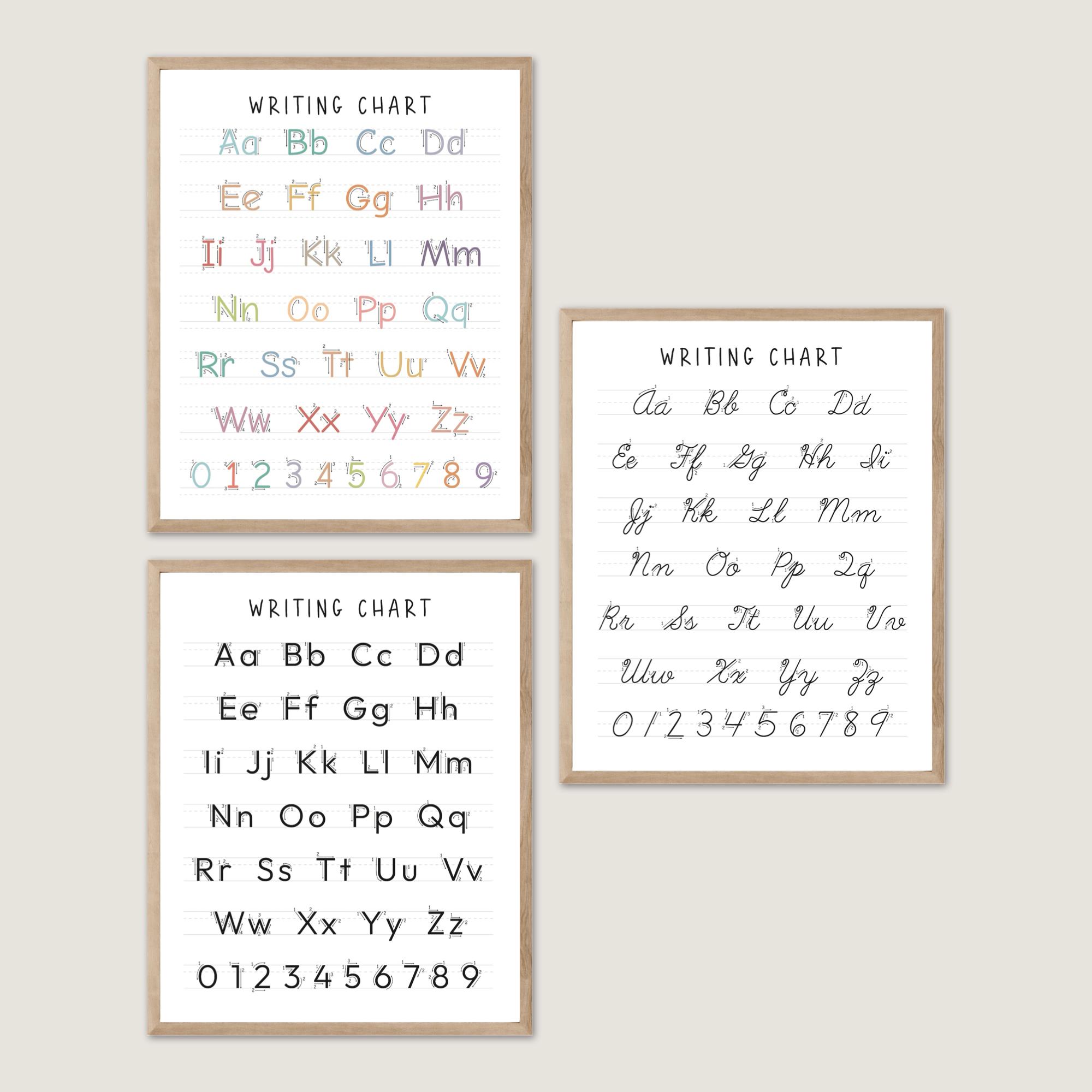 Alphabet Writing Chart Poster, Handwriting Chart, Letter Tracing ...