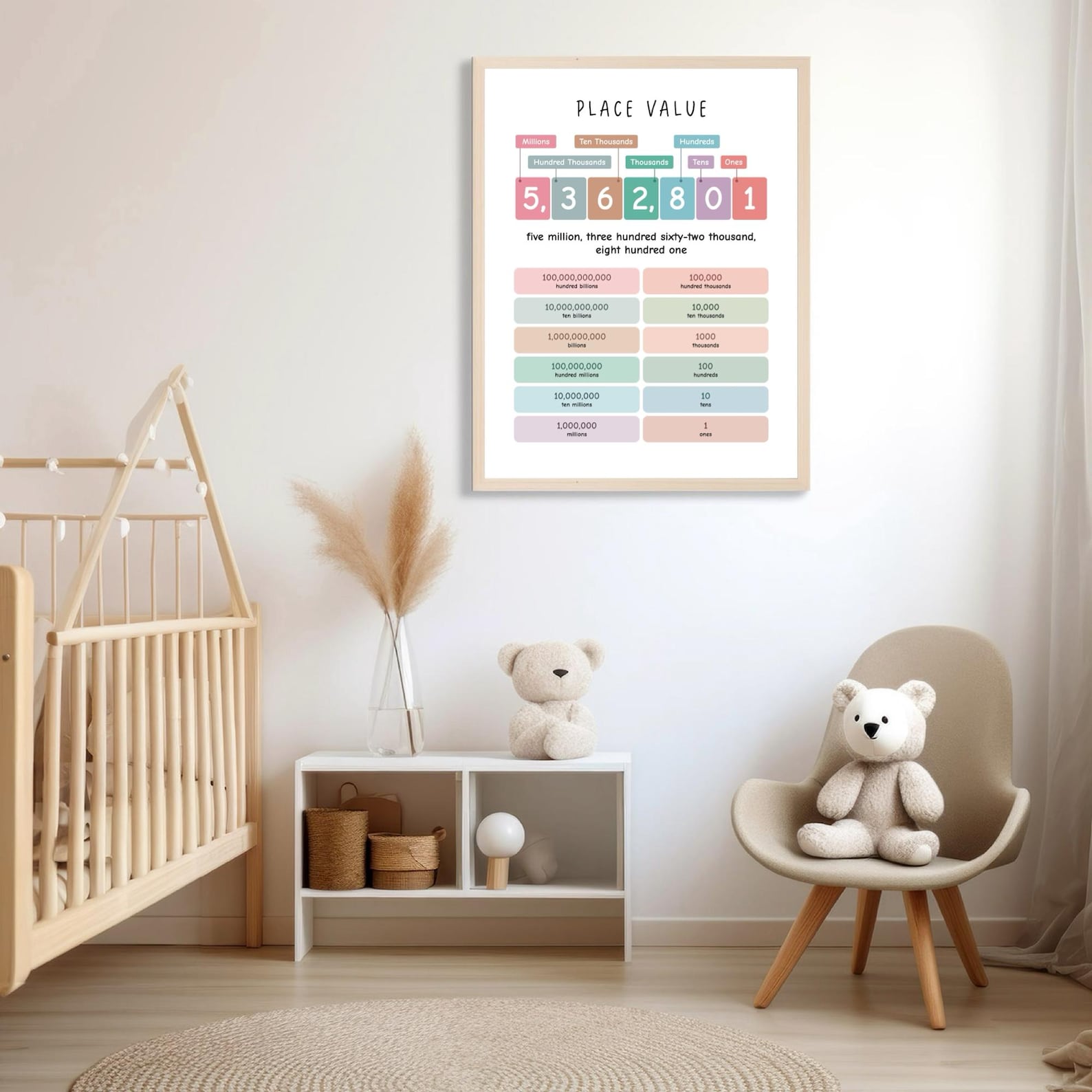 Place Value Chart Poster, Math Education (digital Download) - Etsy