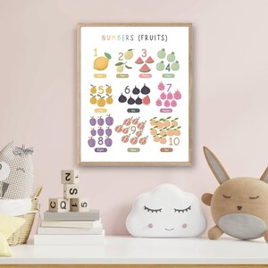 Counting Number Printable, Educational Fruit Printable, Counting Fruit ...