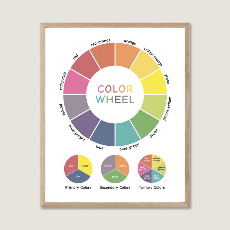 Color Wheel Poster, Color Theory Print, Montessori Early Learning ...