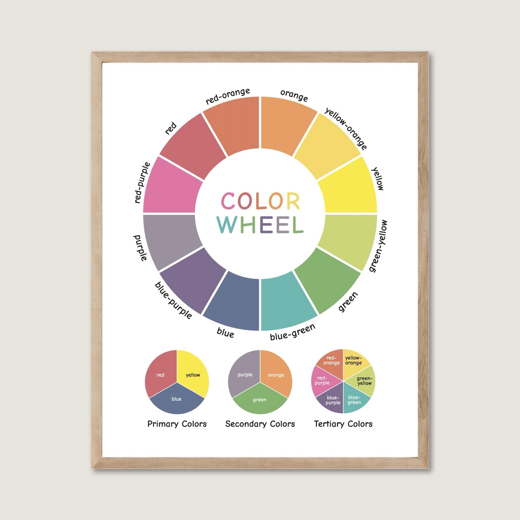 Color Wheel Poster, Color Theory Print, Montessori Early Learning ...