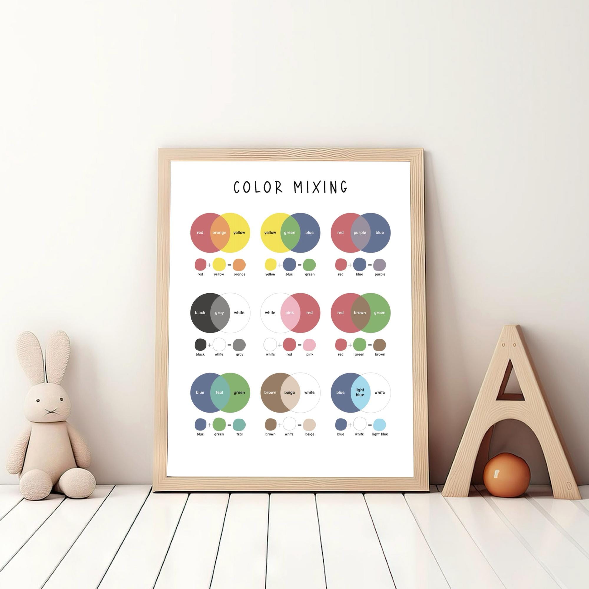 Set of 4 Colors Posters, Color Wheel, Color Mixing and Color Names ...