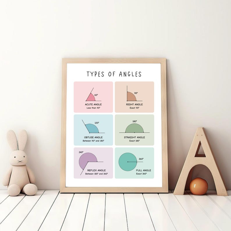 Types of Angles, Math Poster, Educational Poster, Montessori Decor ...