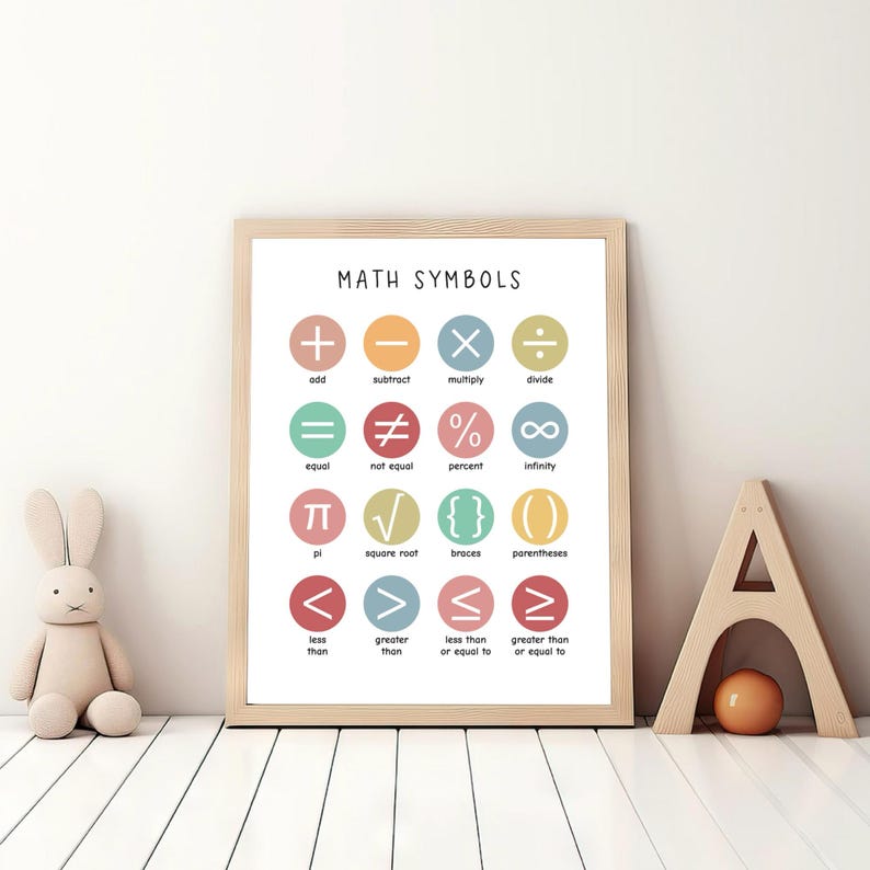 Math Symbols Poster, Math Classroom, Montessori Poster, Kids Wall Art ...