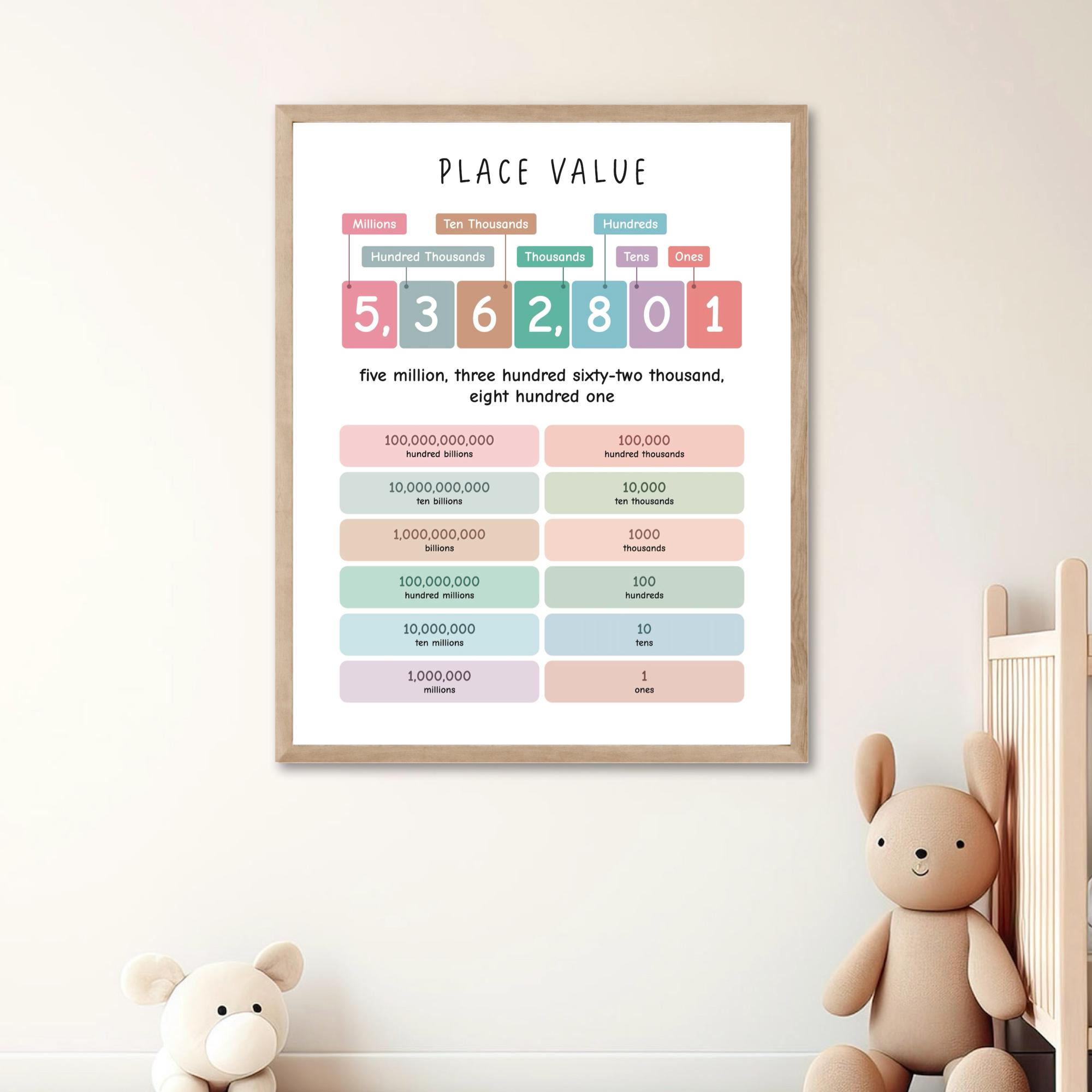 Place Value Chart Poster, Place Value Chart for Math Education, Math ...
