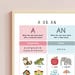 Vowels and Consonants Chart, Vowels Poster, Phonics Poster, Classroom ...
