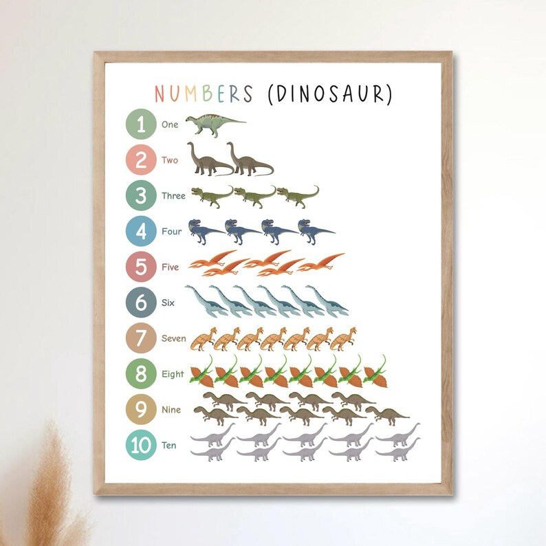 Dinosaur Alphabet Numbers Print, Educational Nursery Decor (digital ...