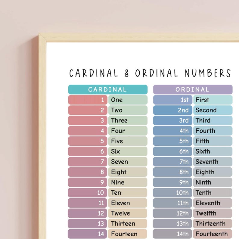 Cardinal and Ordinal Numbers, Math Curriculum Support, Math Classroom ...