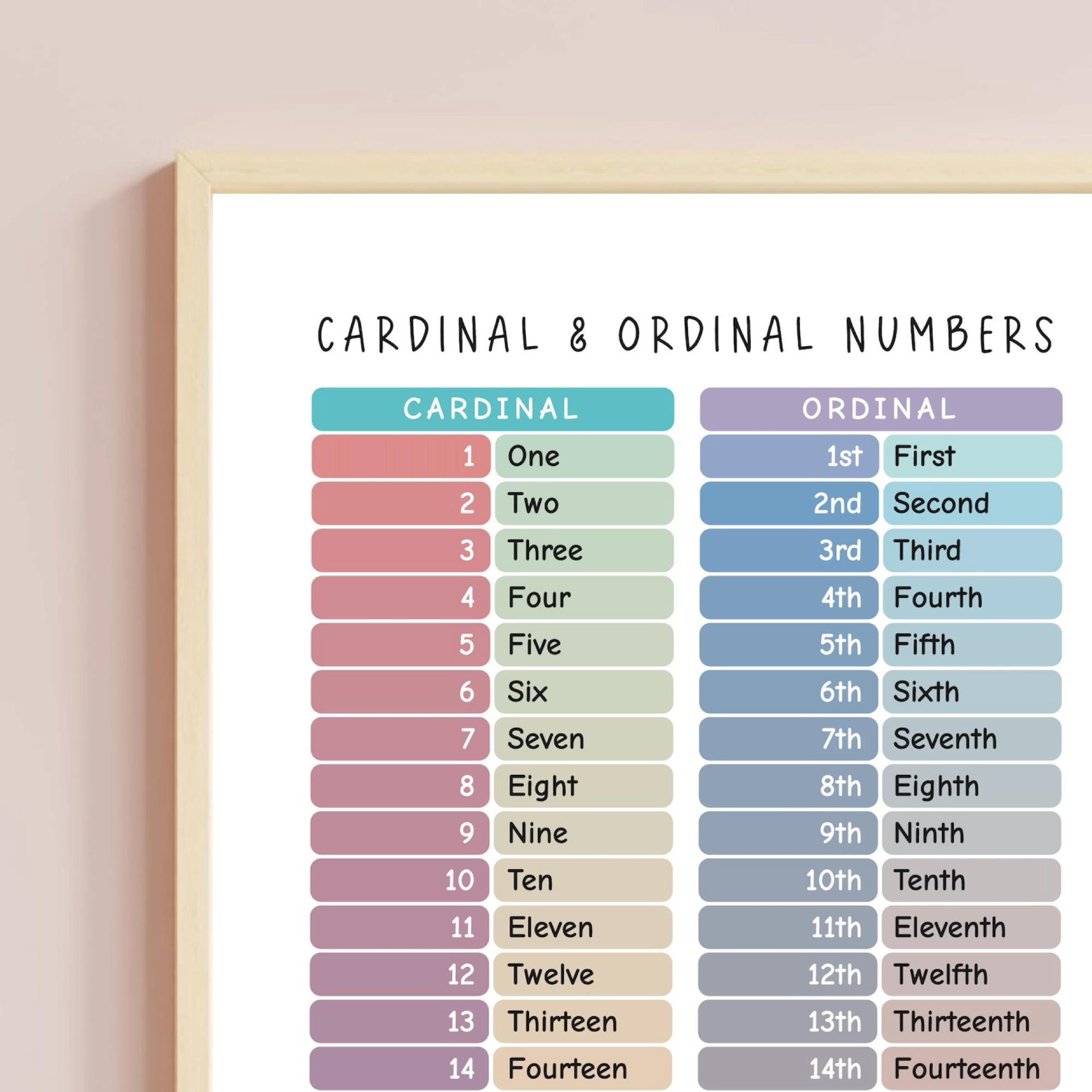 Cardinal and Ordinal Numbers, Math Curriculum Support, Math Classroom ...