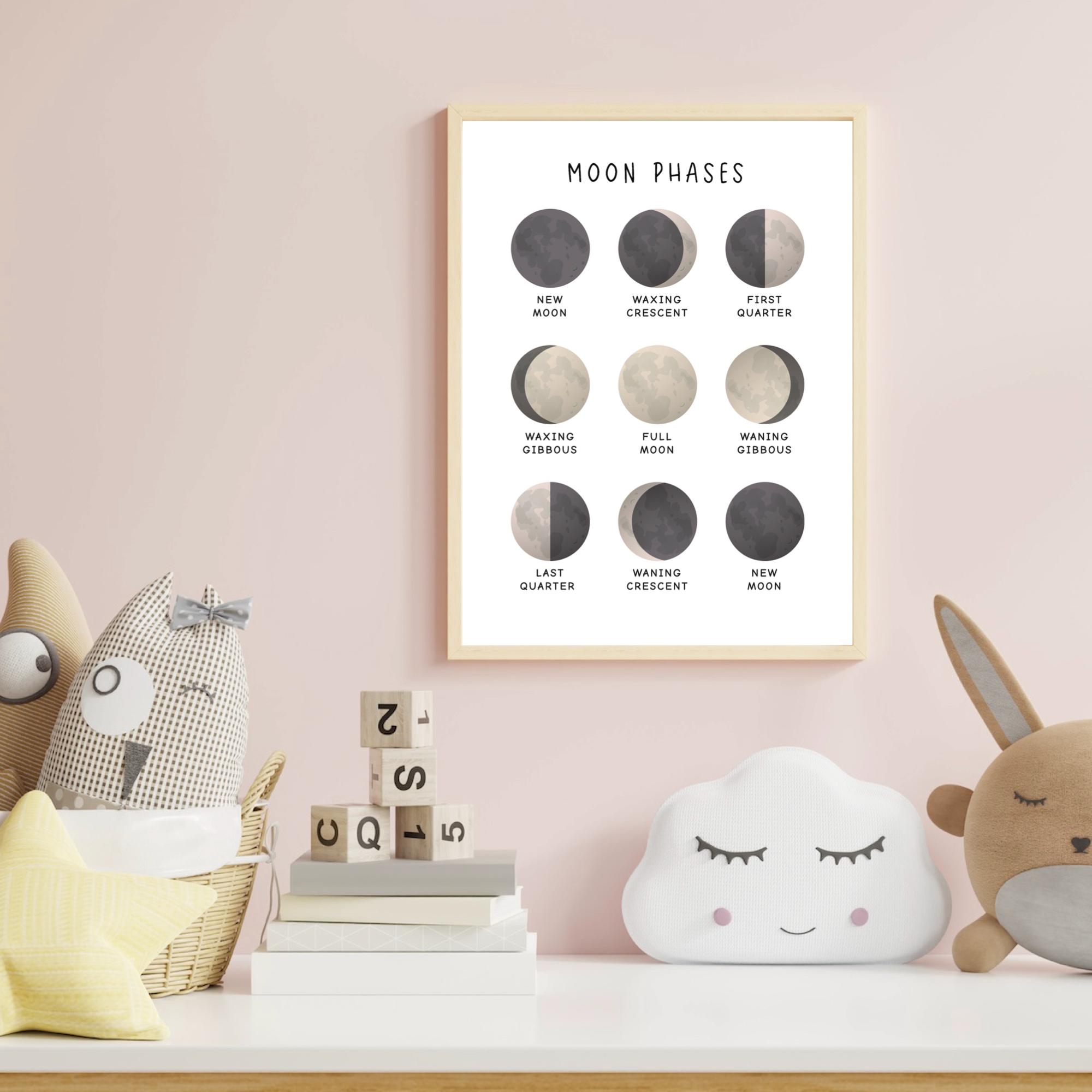 Moon Phases Education Poster, Moon Phases Print, Nursery Poster ...