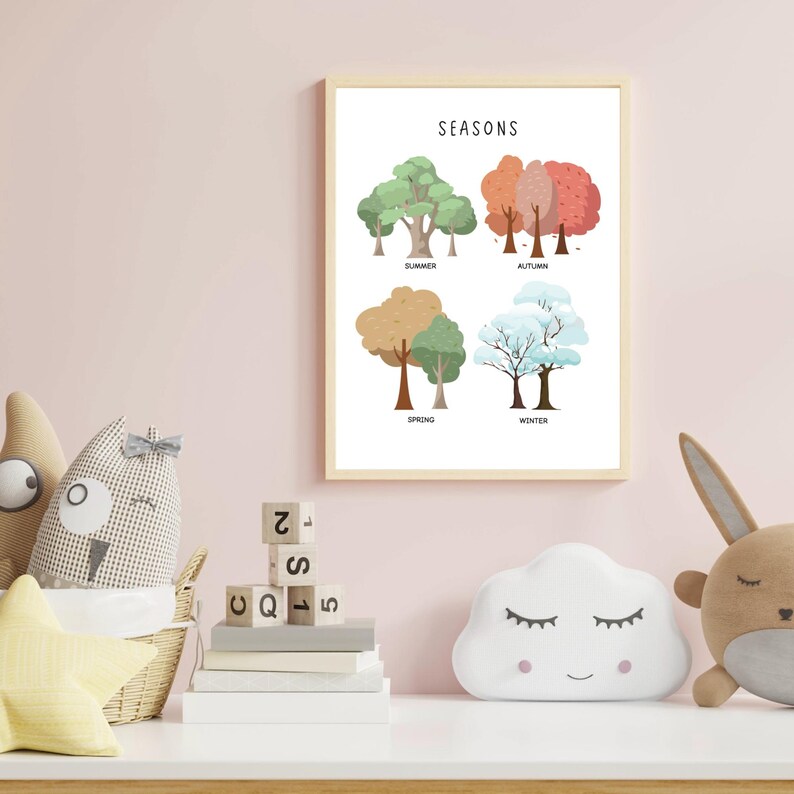Four Seasons Educational Poster, Seasons Poster, Seasons Chart, Kids ...