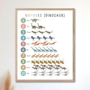 Dinosaur Alphabet and Numbers Print, A-Z and Counting Nursery Print ...