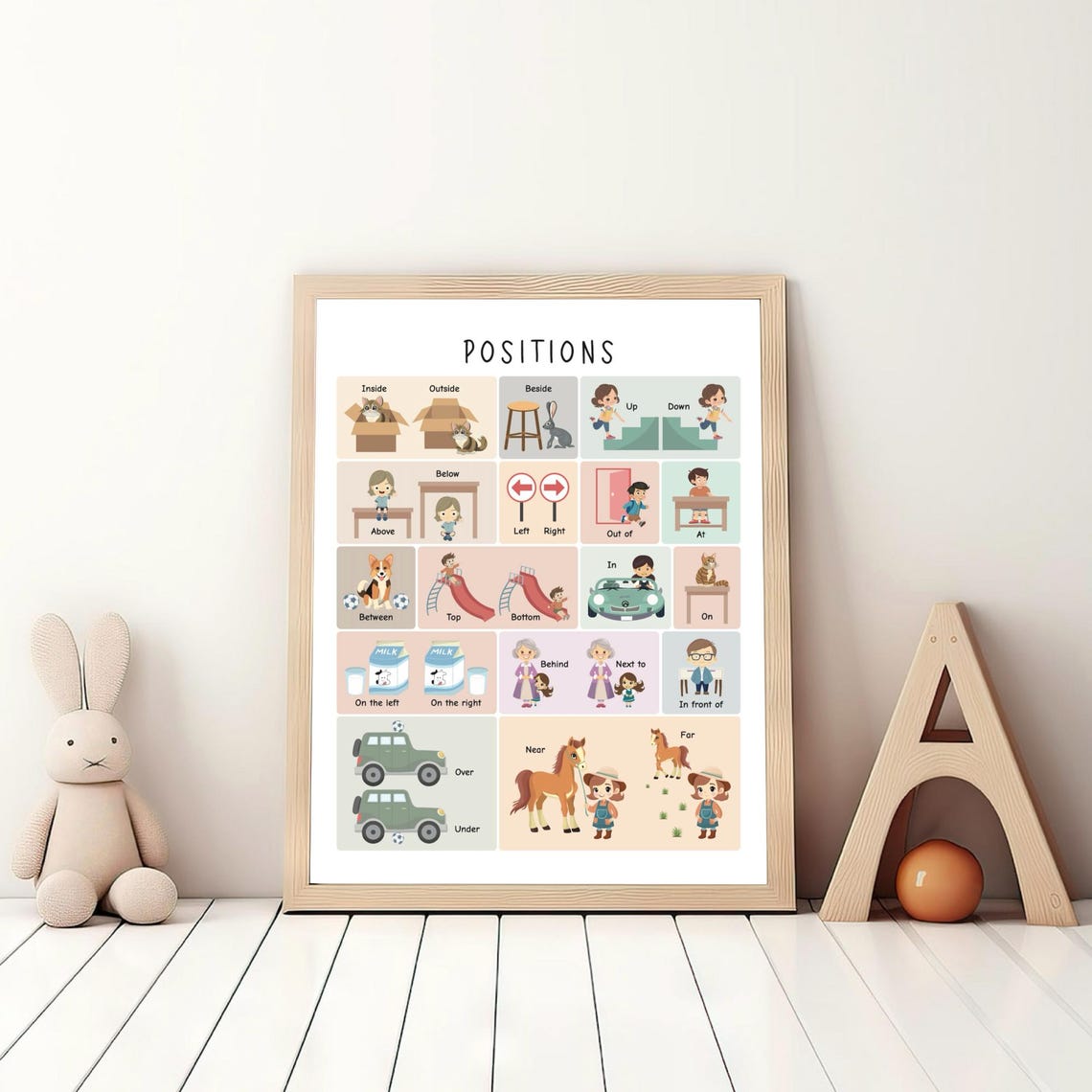 Prepositions of Place Education Poster, Prepositions Educational ...