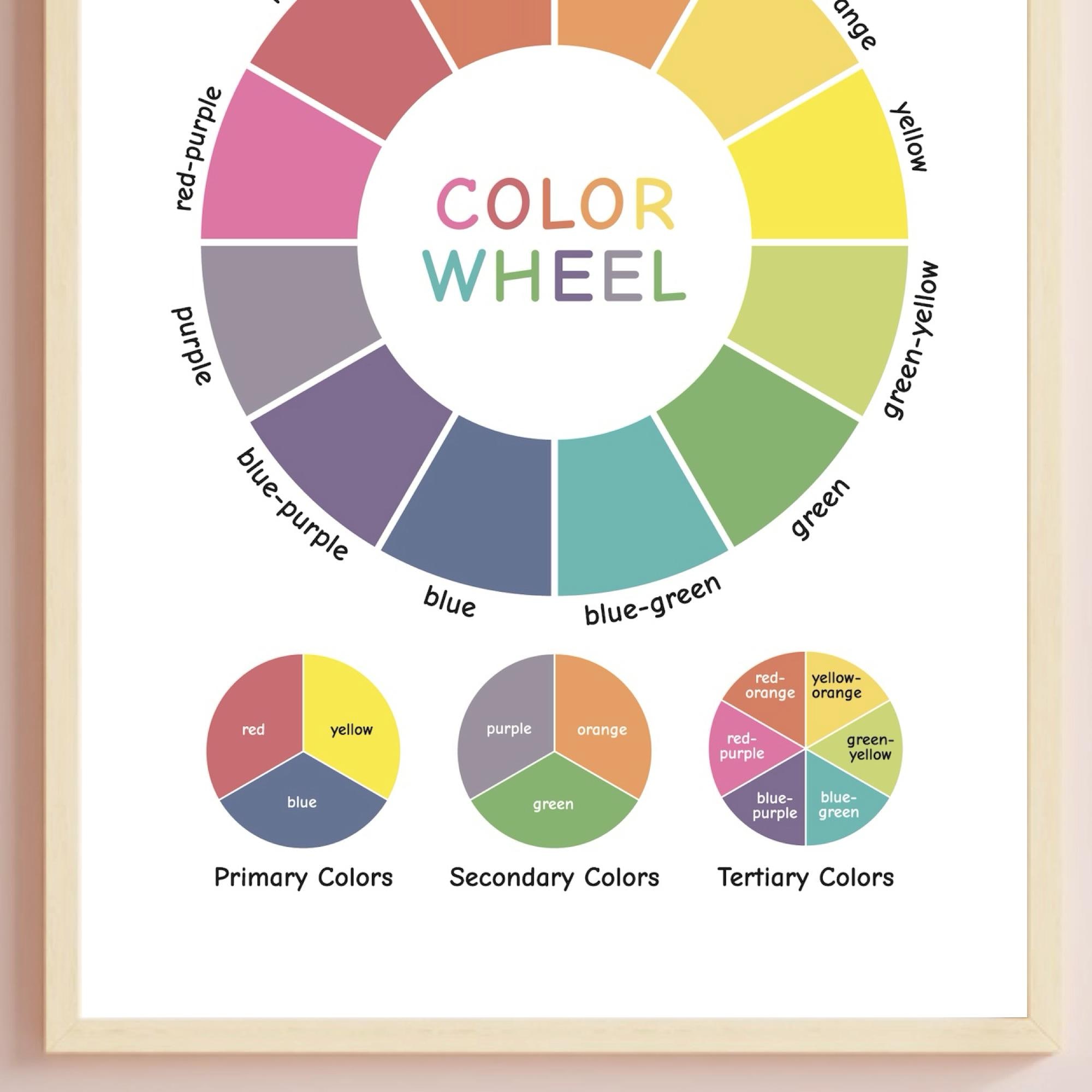 Color Wheel Poster, Color Theory Print, Montessori Early Learning ...