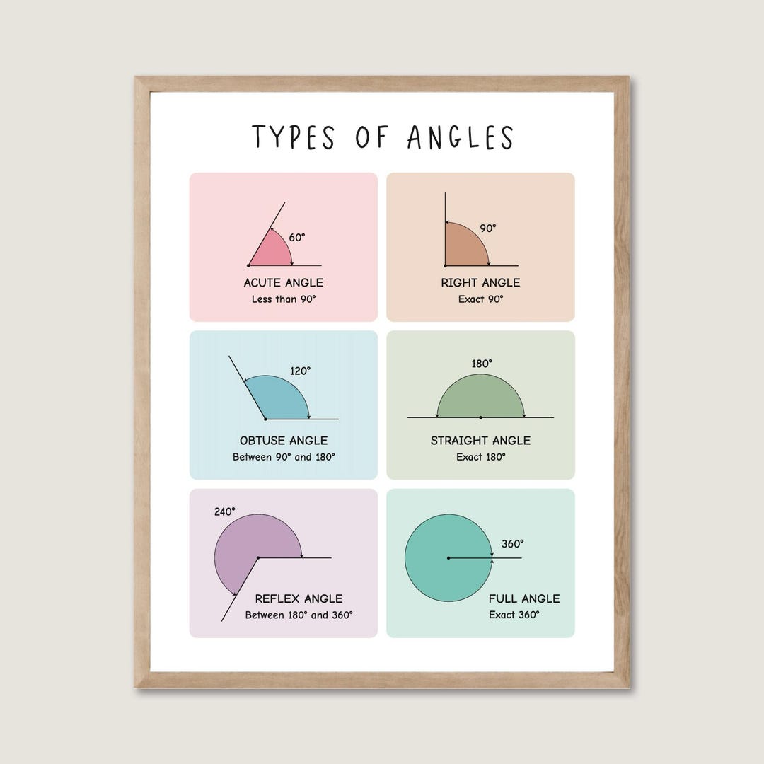 Types of Angles, Math Poster, Educational Poster, Montessori Decor ...