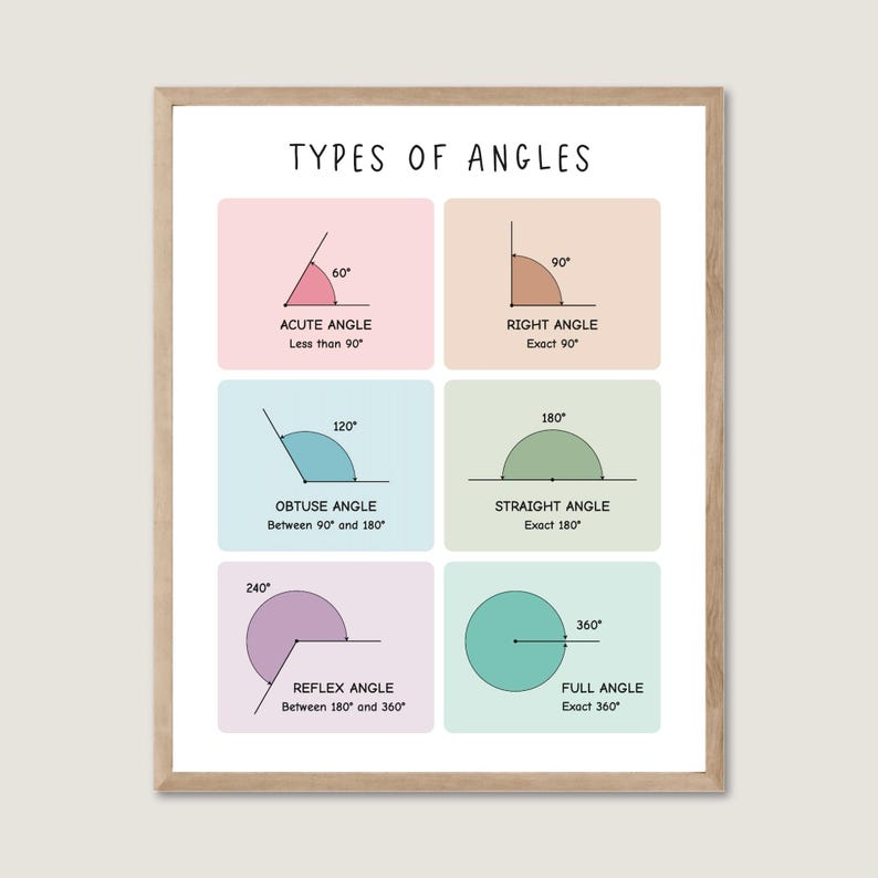Types of Angles Math Poster, Montessori Homeschool Decor (digital ...