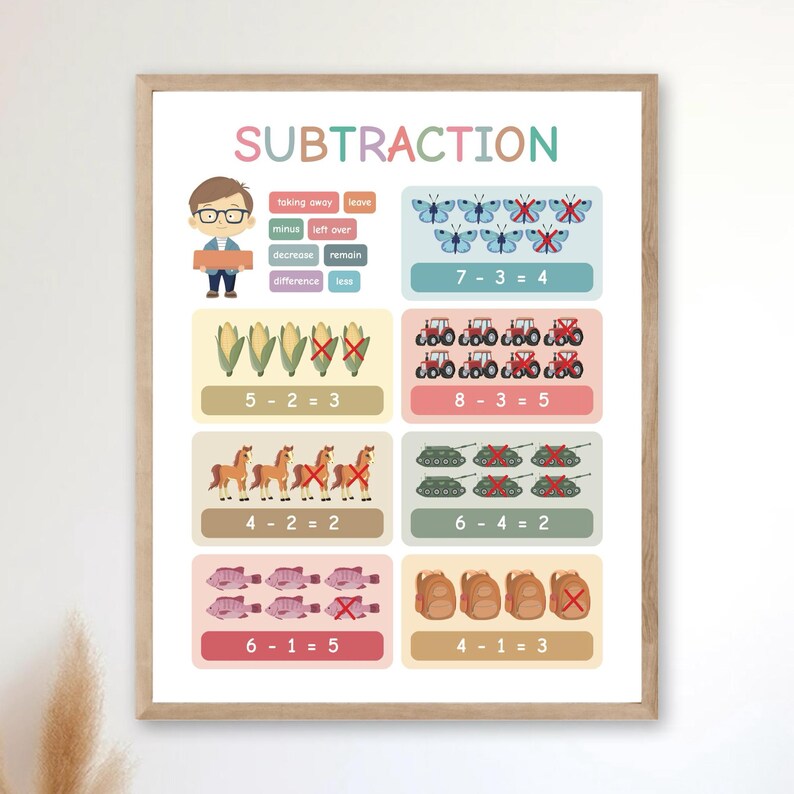 Subtraction Table Printable Poster, Printable Educational Wall Art ...