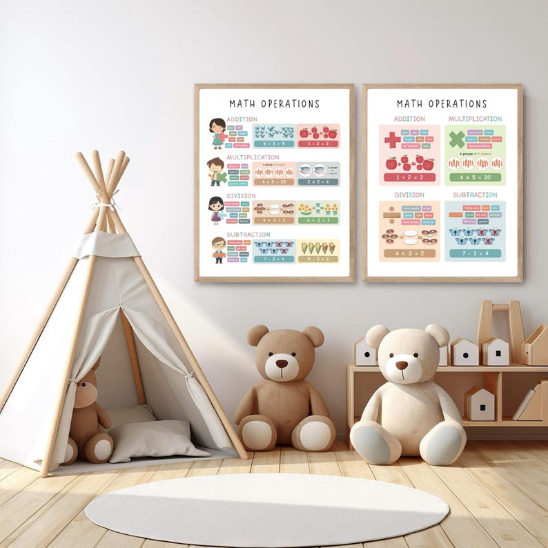 Maths Operation Poster, Math Posters, Math Vocabulary, Classroom Poster ...