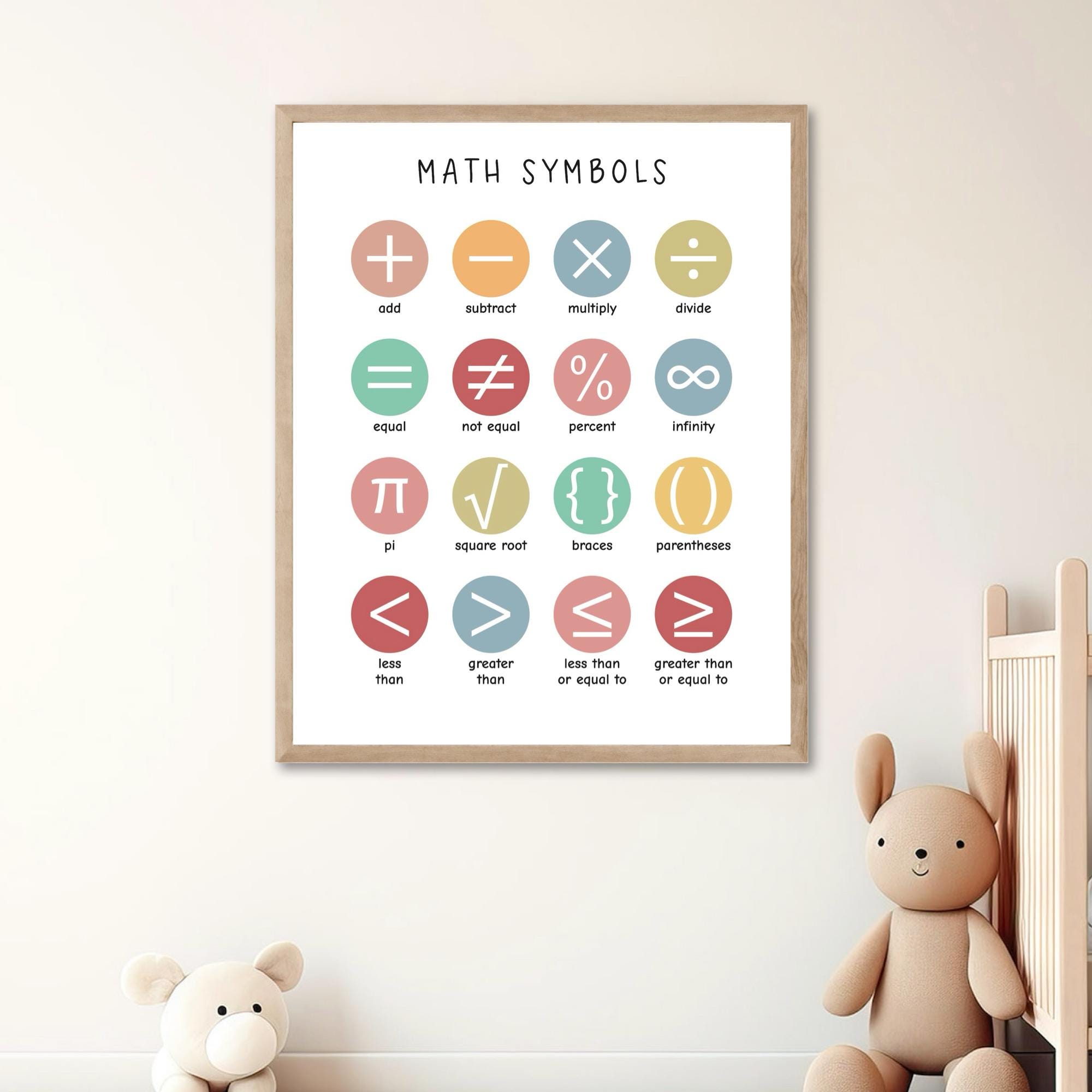 Math Symbols Poster, Math Classroom, Montessori Poster, Kids Wall Art ...