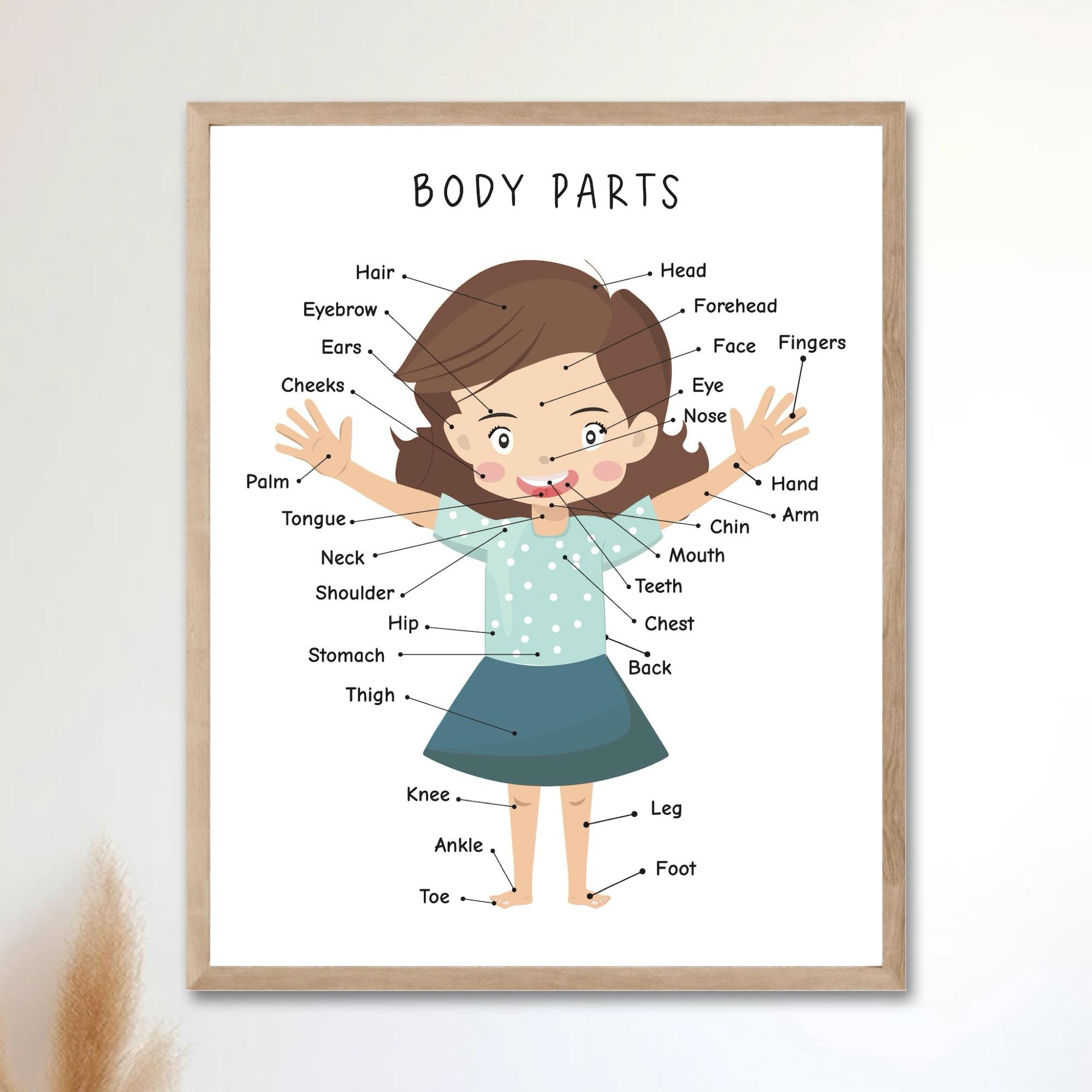 Body Parts Poster, My Body Educational Posters, Kids Wall Decor, My ...