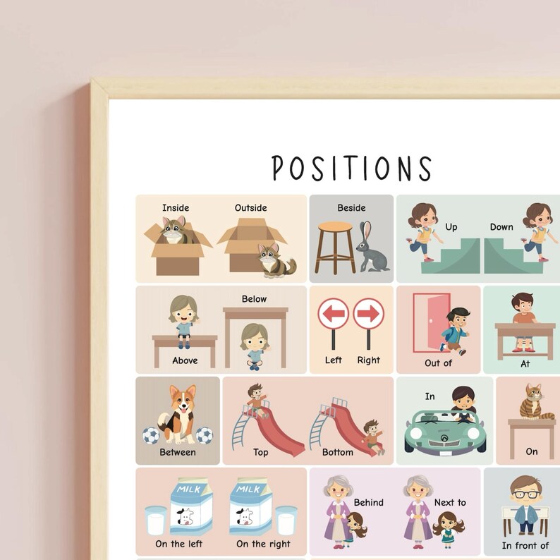 Prepositions of Place Education Poster, Prepositions Educational ...