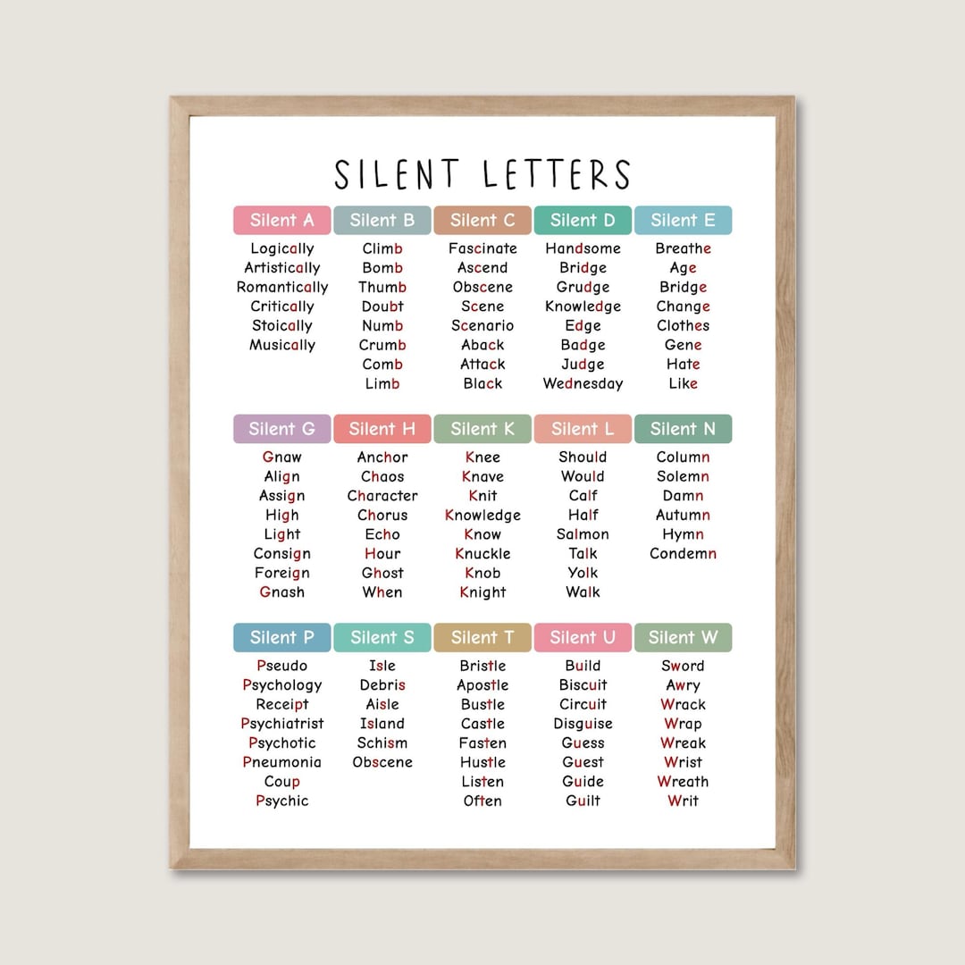 Silent Letters Poster, Vocabulary, English Pronunciation, Grammar, Sats ...