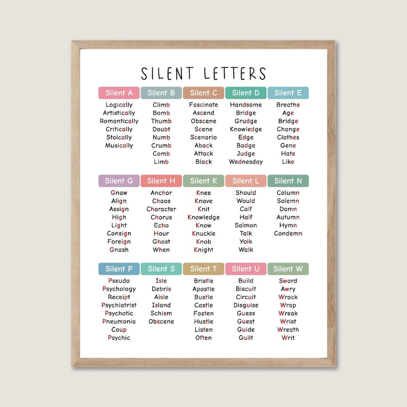 Silent Letters Poster, Vocabulary, English Pronunciation, Grammar, Sats ...