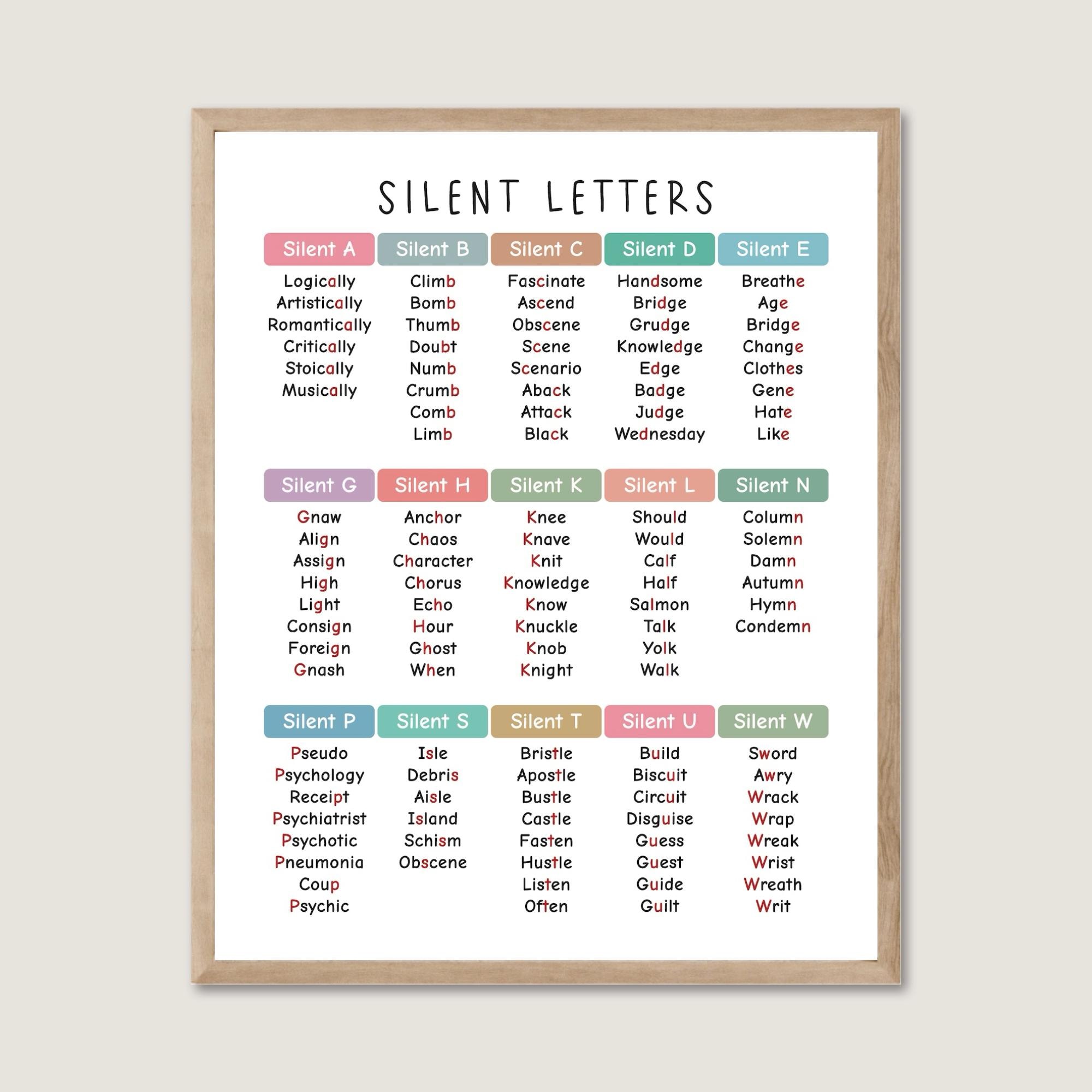 Silent Letters Poster, Vocabulary, English Pronunciation, Grammar, Sats ...
