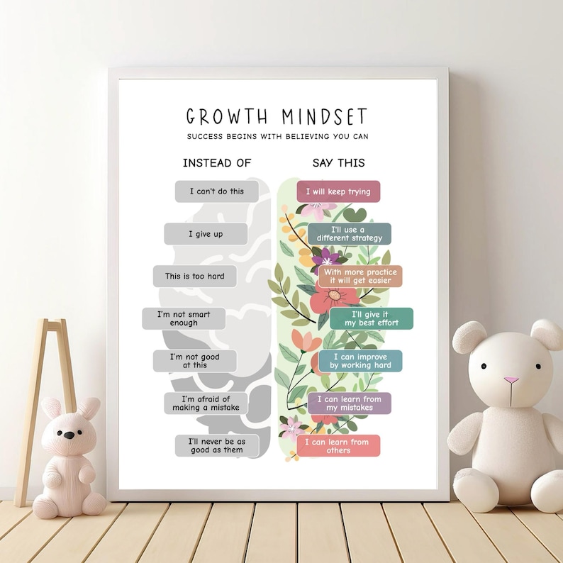 Growth Mindset Poster, Growth Vs Fixed Mindset, Counsellor Office Decor ...