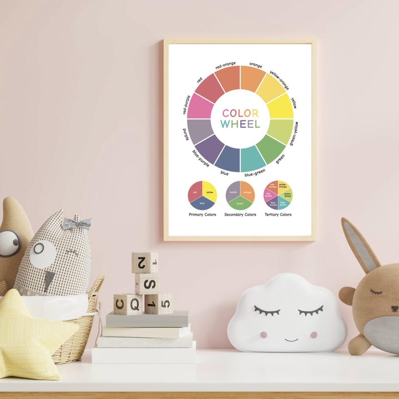 Color Wheel Poster, Color Theory Print, Montessori Early Learning ...
