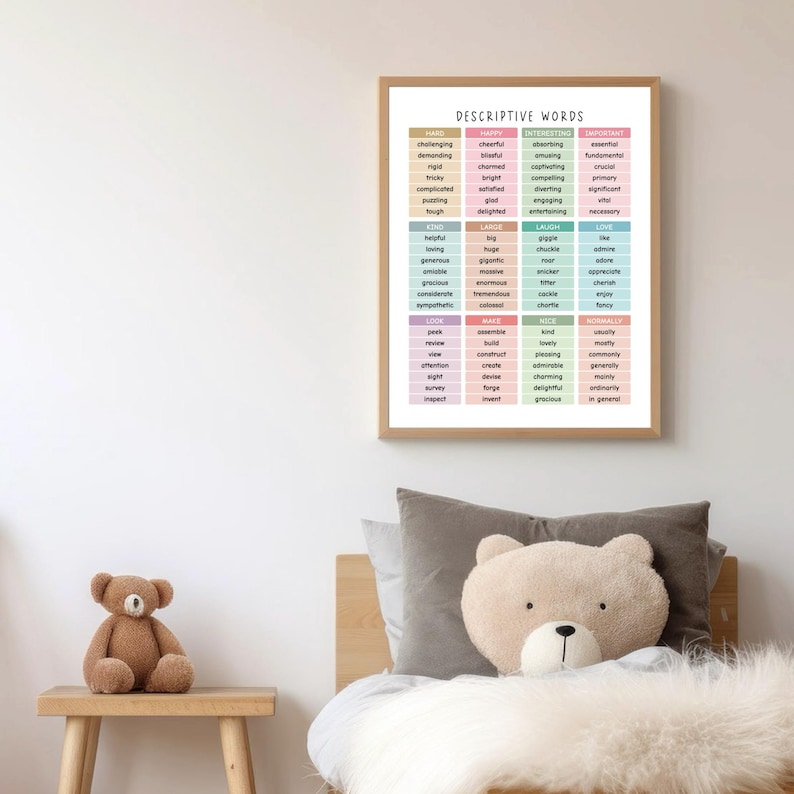Descriptive Words Poster, Vocabulary Poster, English Classroom Poster ...