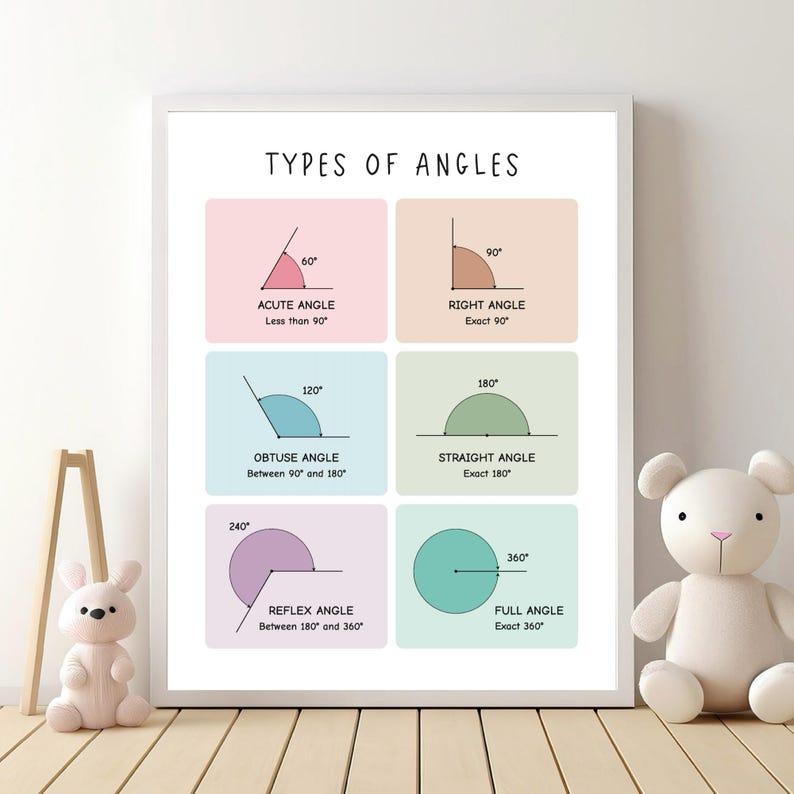 Types of Angles, Math Poster, Educational Poster, Montessori Decor ...