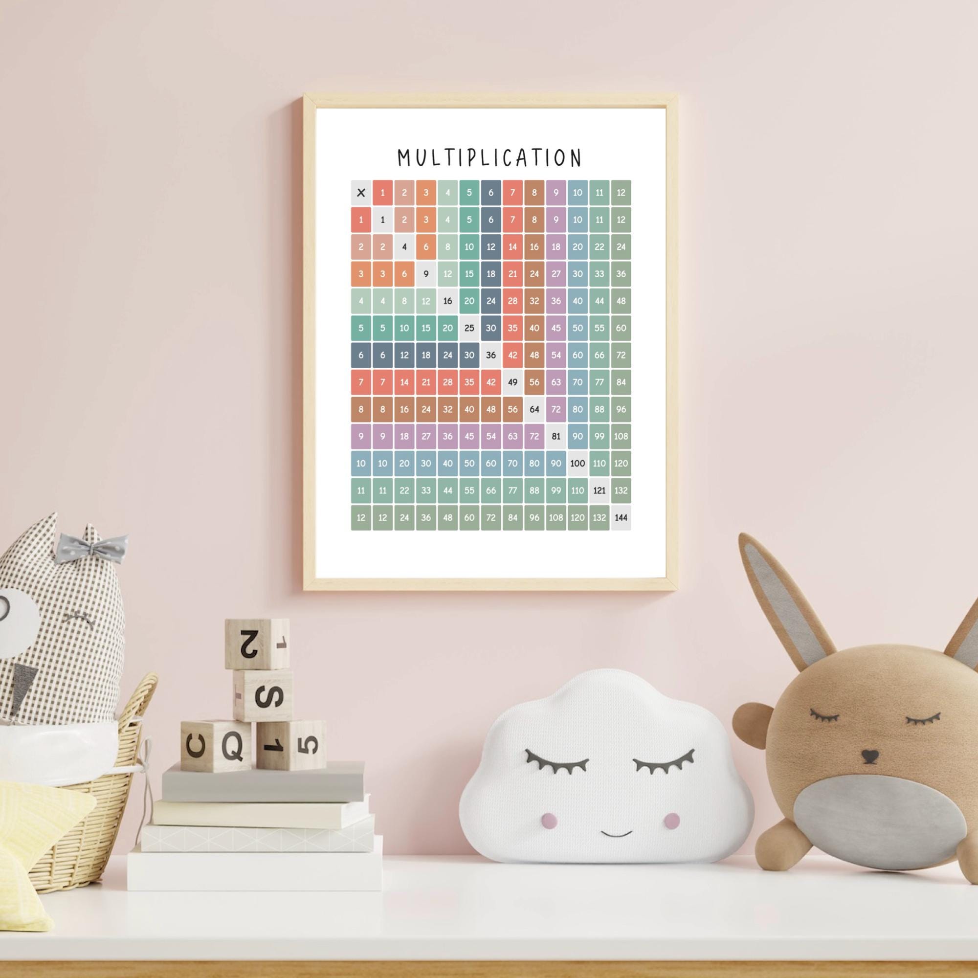 Multiplication Printable Poster, Multiply Numbers Chart, Multiplication ...