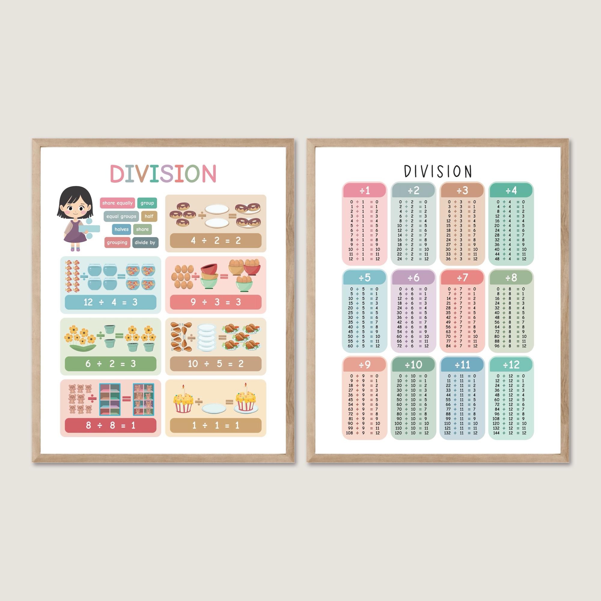 Division Table Printable Poster, Math Posters, Boho Classroom Decor ...