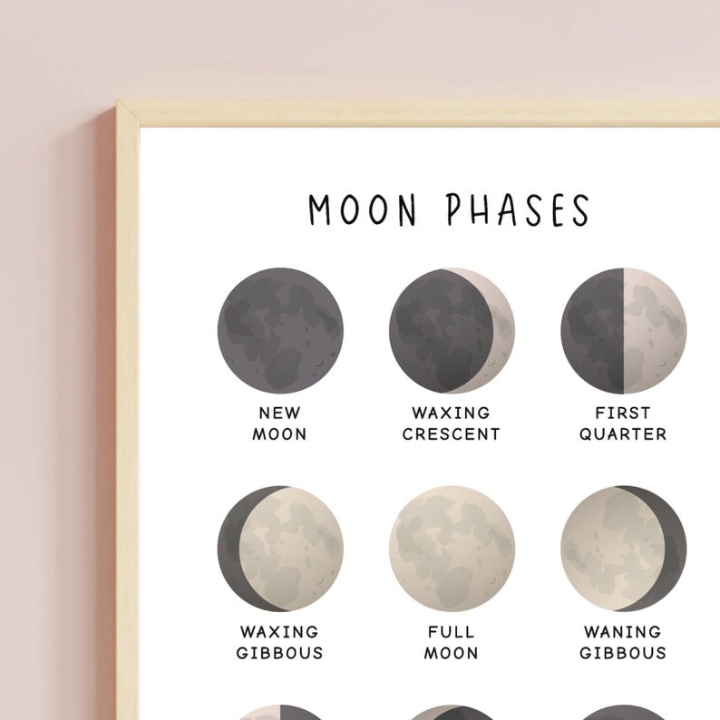 Moon Phases Education Poster, Moon Phases Print, Nursery Poster ...