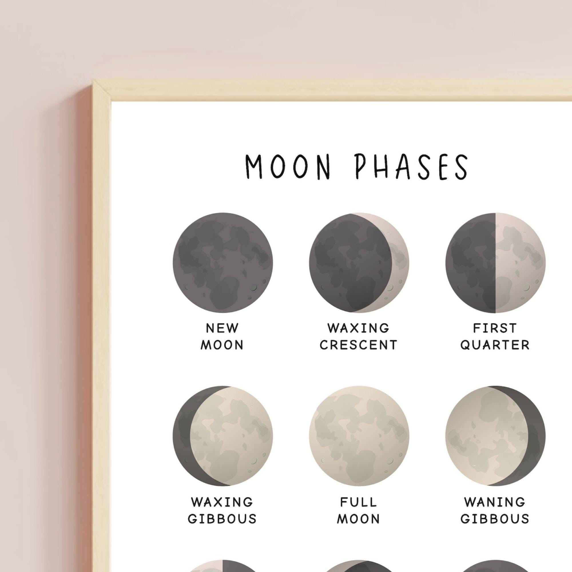 Moon Phases Educational Print, Nursery Decor (digital Download) - Etsy