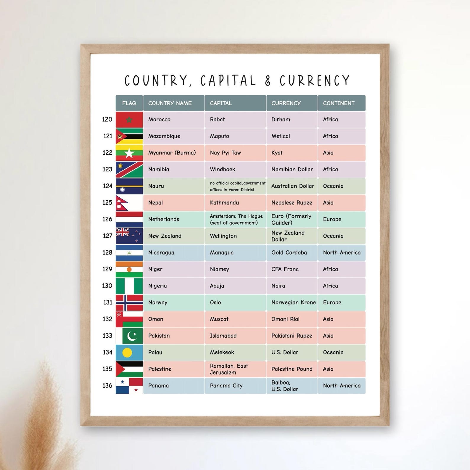 World Flags Educational Poster, Country Capital Currency Chart (digital ...