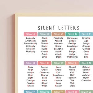 Silent Letters Poster, Vocabulary, English Pronunciation, Grammar, Sats ...
