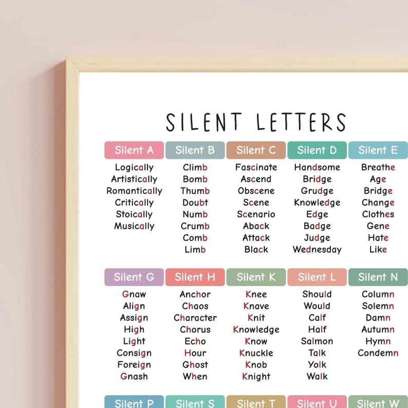 Silent Letters Poster, Vocabulary, English Pronunciation, Grammar, Sats ...