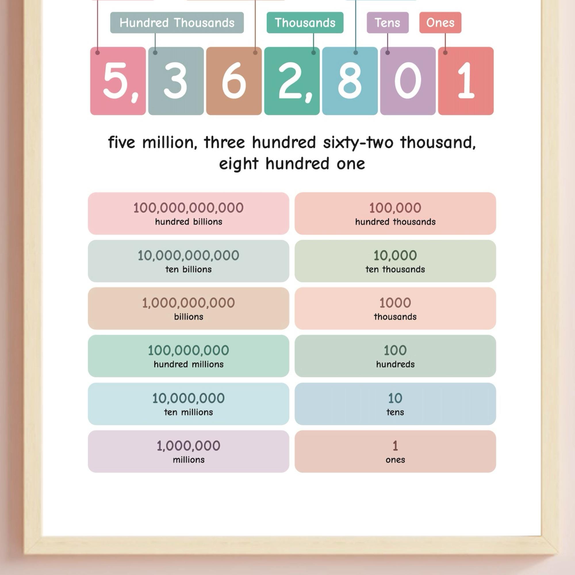 Place Value Chart Poster, Place Value Chart for Math Education, Math ...