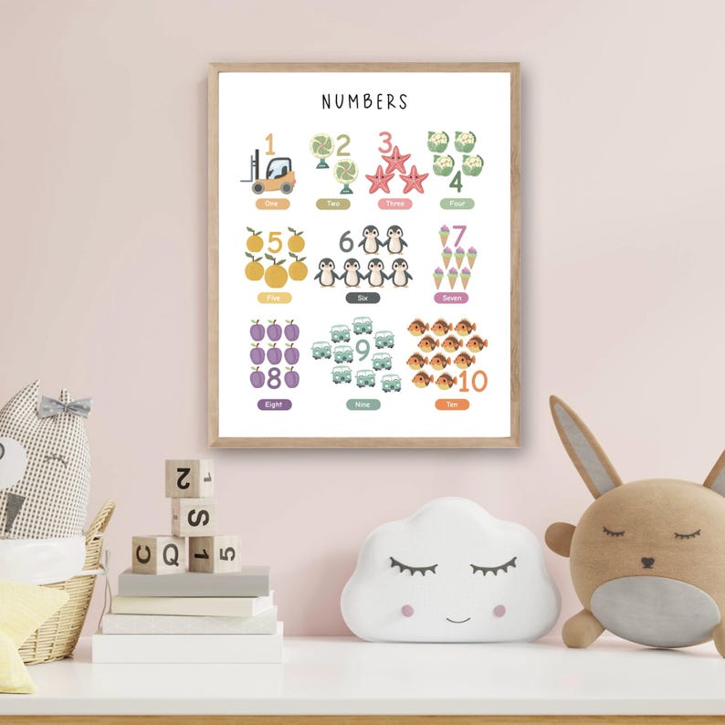 Counting Poster, Numbers 1 to 10, Numbers Poster, Printable Wall Art ...